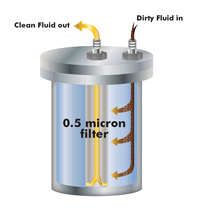 Micfil Oil Filter AL150 High Quality